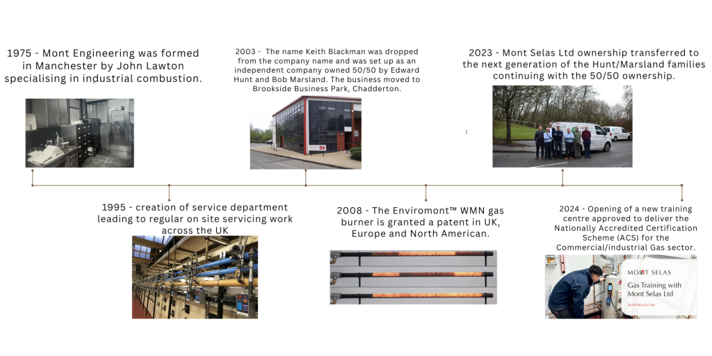 Mont Selas | Food Process Sector Specialist | Nationwide